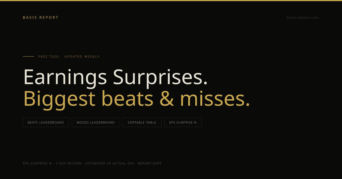 Q2 2026 Earnings Surprises | Basis Report