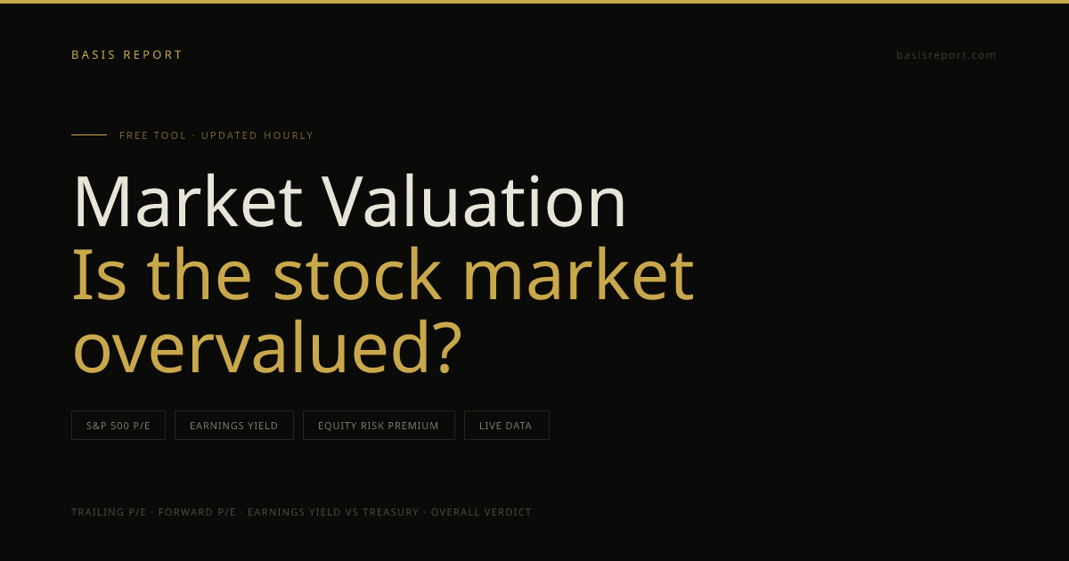 Market Valuation Dashboard — S&P 500 Live | Basis Report